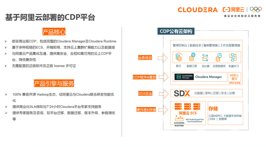 【阿里云 CDP 公开课】 第二讲：CDH/HDP 何去何从 - 知乎