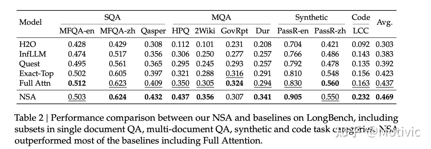 解读 | Native Sparse Attention：硬件对齐的稀疏注意力机制 - 知乎