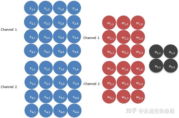 im2col方法实现卷积算法 - 知乎