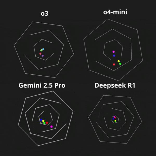 教你订阅如何使用o3 和 o4-mini、o4-mini-high怎么样？图像推理能力实测效果？o3、o4使用上限制次数说明？ - 知乎