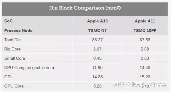 苹果A12 芯片Die剖面图曝光：CPU进行了重新设计 | 半导体行业观察 - 知乎