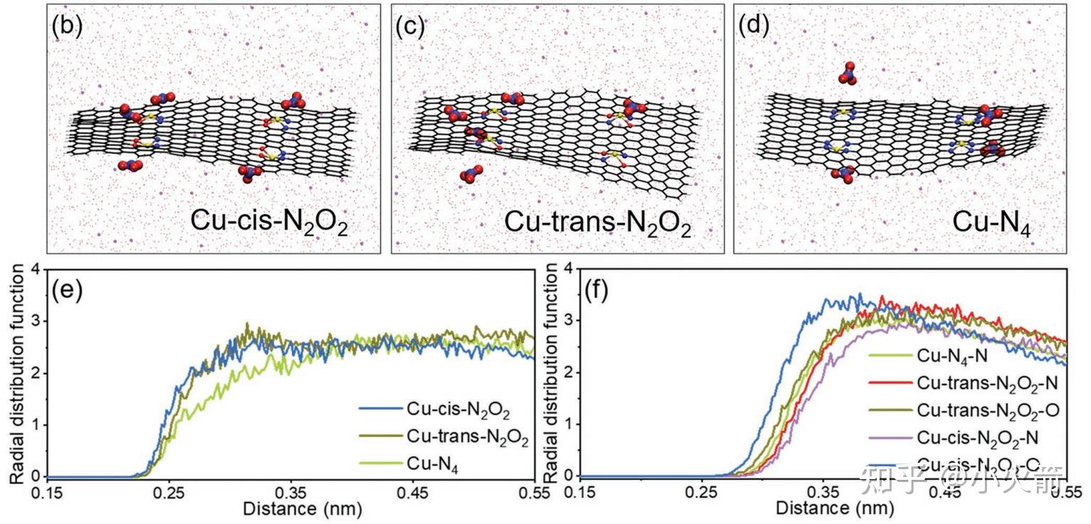 Cu-N2O2单原子结构催化NO3还原（NH3法拉第效率80%，2000小时性能稳定） - 知乎