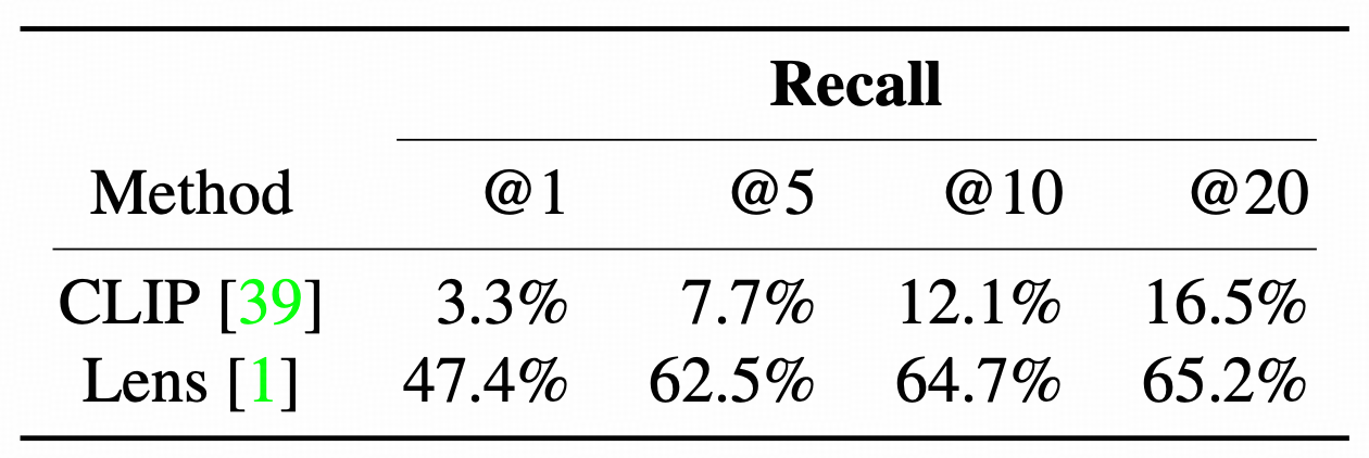 Encyclopedic VQA（百科全书式VQA数据集） - 知乎