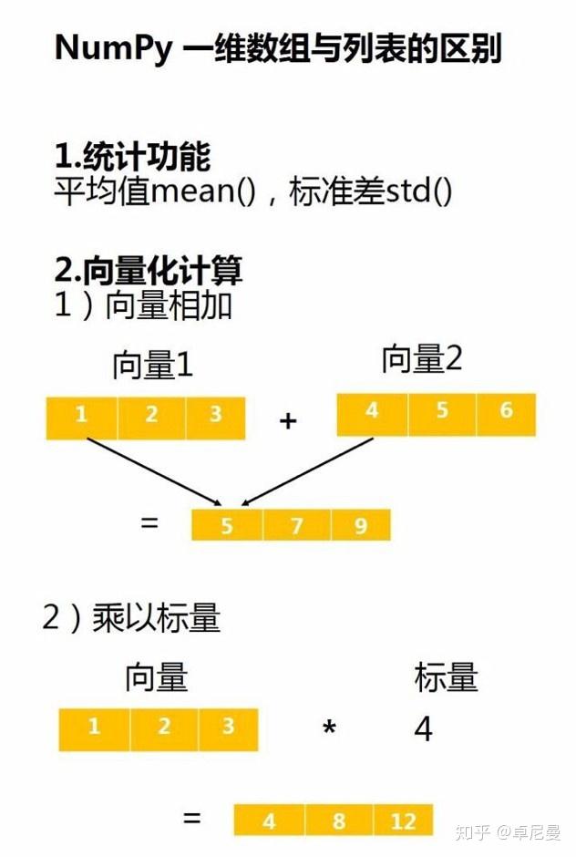 数据分析 利用python进行一维和二维数据分析 知乎