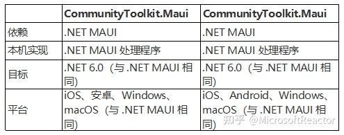 浅谈 Xamarin Community Toolkit 的未来发展 - 知乎
