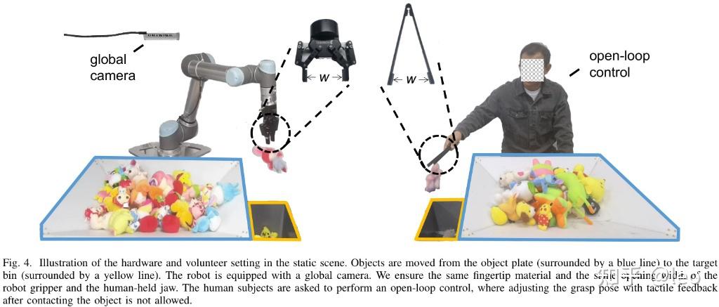 AnyGrasp: Robust and Efficient Grasp Perception in Spatial and Temporal Domains 解读 - 知乎