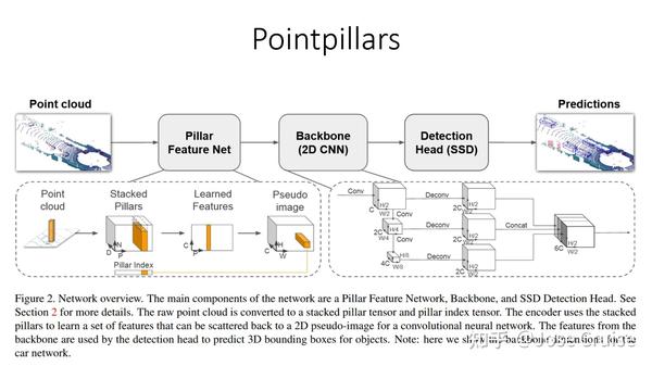 (二)mmdetection3d-使用kitti数据集训练PointPillar - 知乎