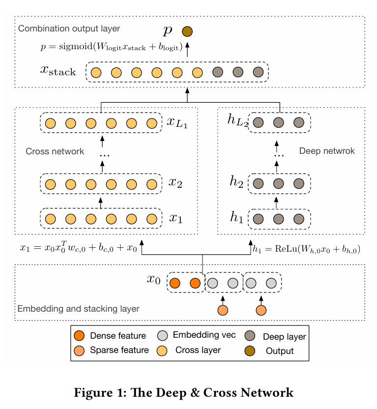 论文概要之推荐系统 - 知乎