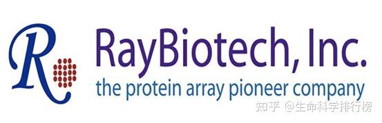 国内外优质的Elisa试剂盒十大品牌 - 知乎