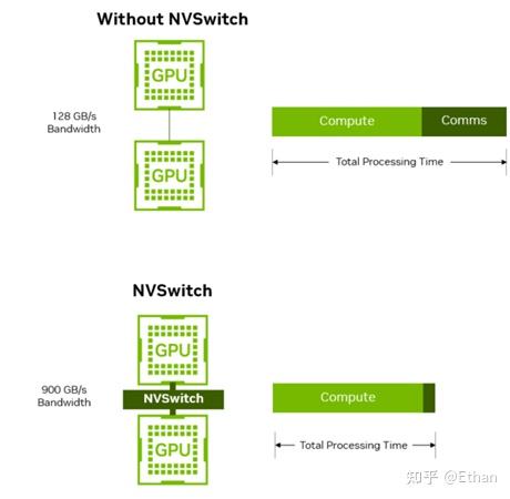 Scale-Up互联之Nvidia：（3）Nvlink Switch原理，结构，带宽和端口数 - 知乎