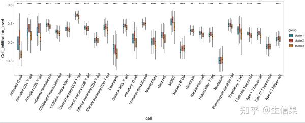 R语言GSVA包实现ssGSEA分析，带你探索肿瘤细胞免疫浸润的多样性！ - 知乎