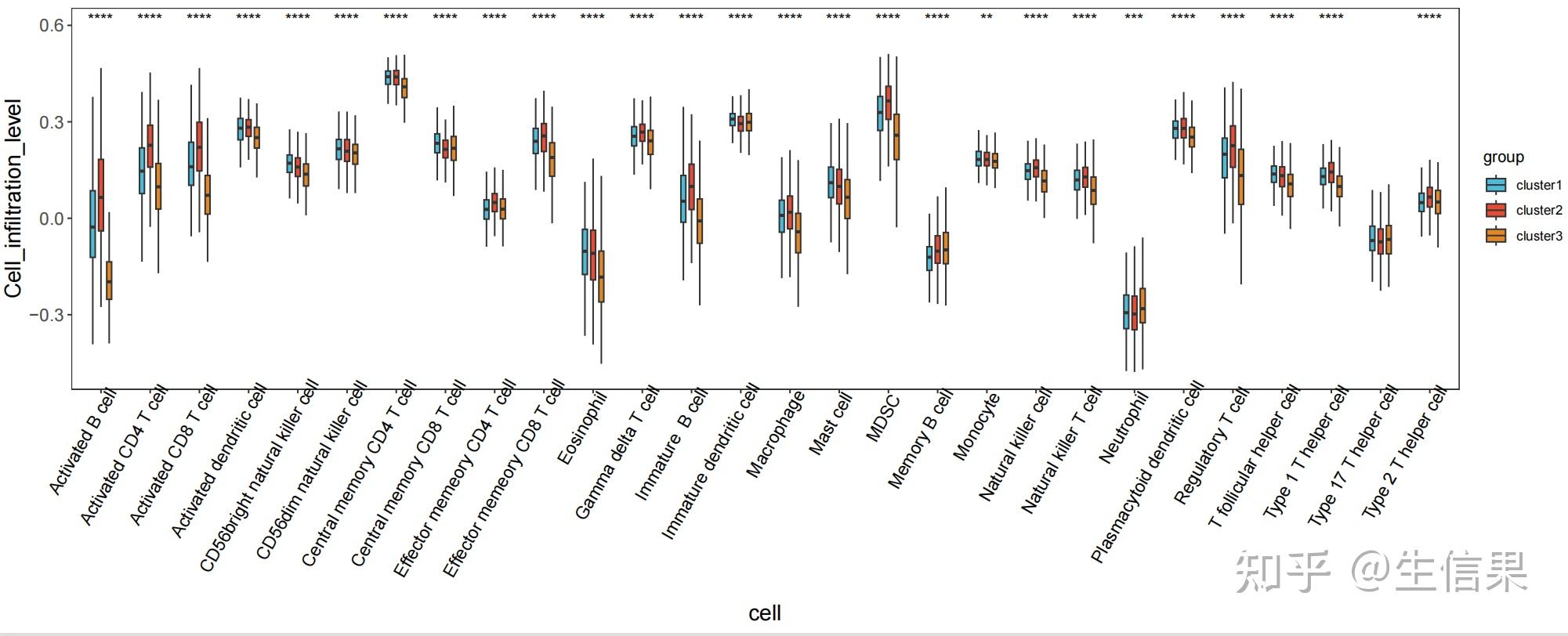 R语言GSVA包实现ssGSEA分析，带你探索肿瘤细胞免疫浸润的多样性！ - 知乎
