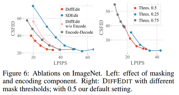 基于扩散模型的图像编辑（SmartBrush、DiffEdit、Pix2Pix-Zero、DragDiffusion） - 知乎