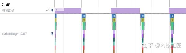 一文搞定Android VSync来龙机制去脉 - 知乎