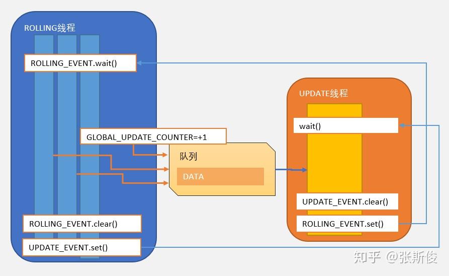 [DPPO]:再看我的影分身之术（附代码及代码分析） - 知乎