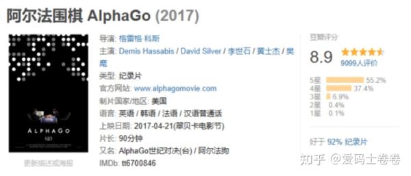 计算机专业学生必看的10部高分纪录片！ - 知乎