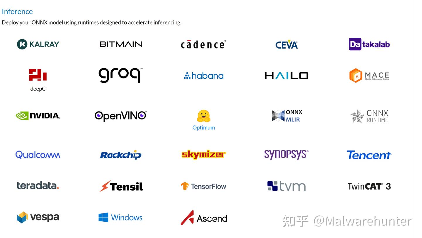使用Hugging Face Optimum将Transformers转换成ONNX - 知乎