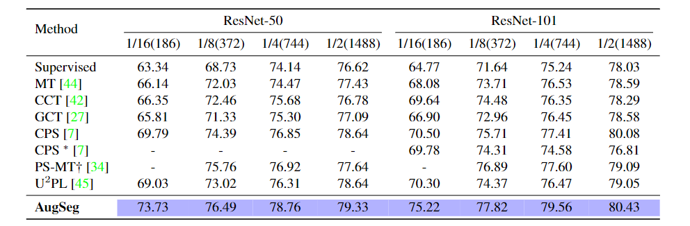 Augmentation Matters 论文阅读 - 知乎