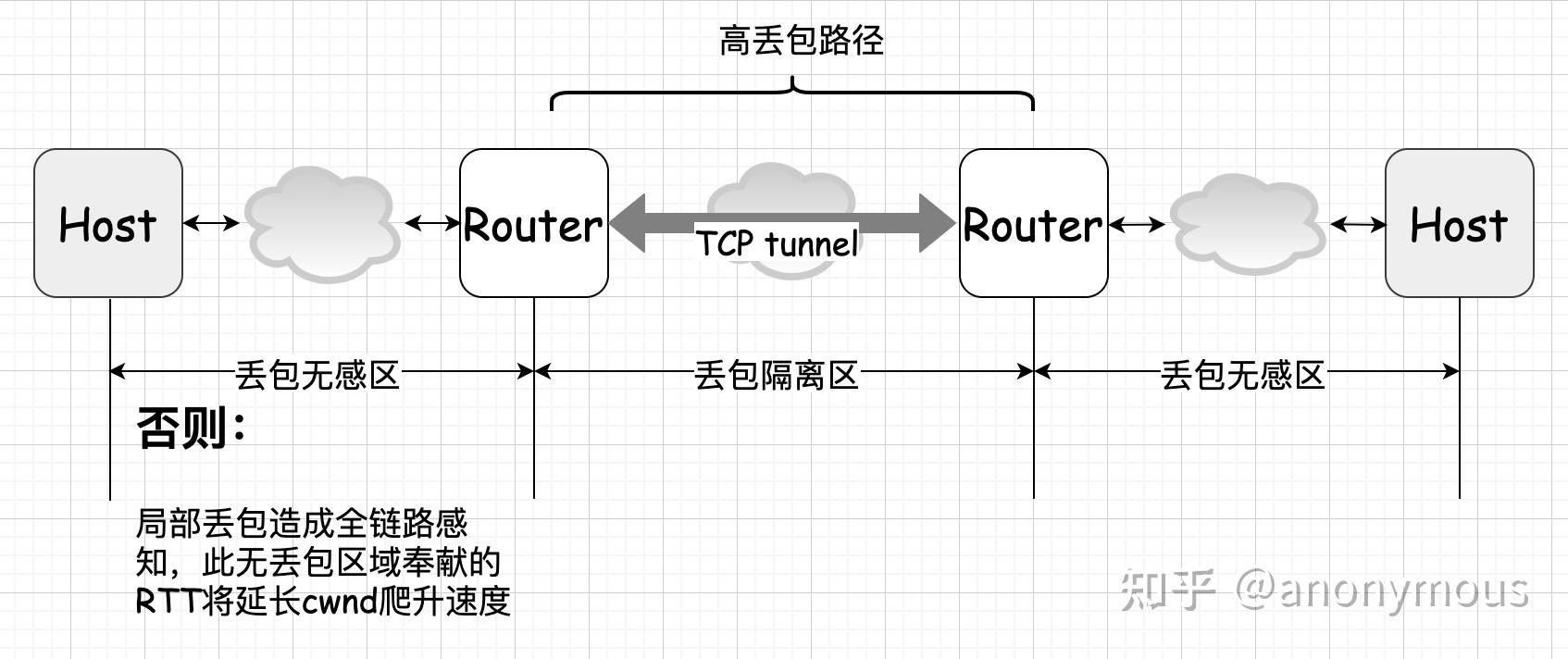 TCP Tunnel - 知乎