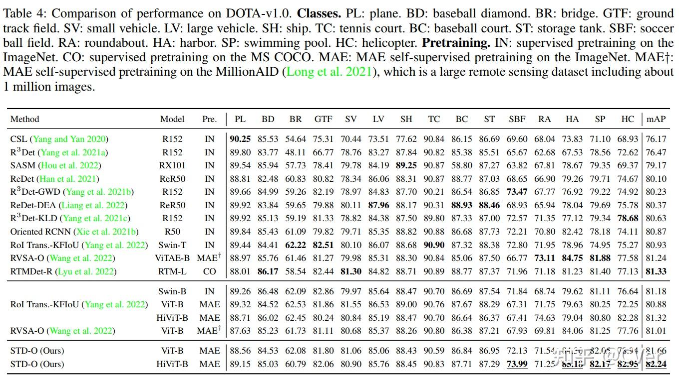 屠榜遥感目标检测！AAAI 2024 | STD：旋转目标检测新网络 - 知乎