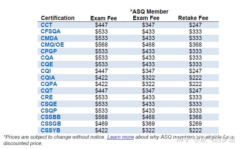 美国质量协会（ASQ）报考攻略 - 知乎