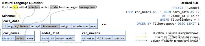 text2sql学习笔记（RAT-SQL） - 知乎