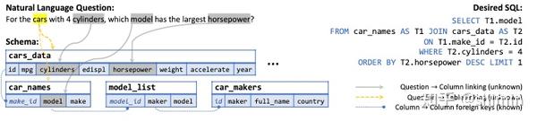 text2sql学习笔记（RAT-SQL） - 知乎