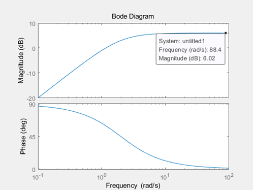 11. Bode Plot绘制与讲解 - 知乎