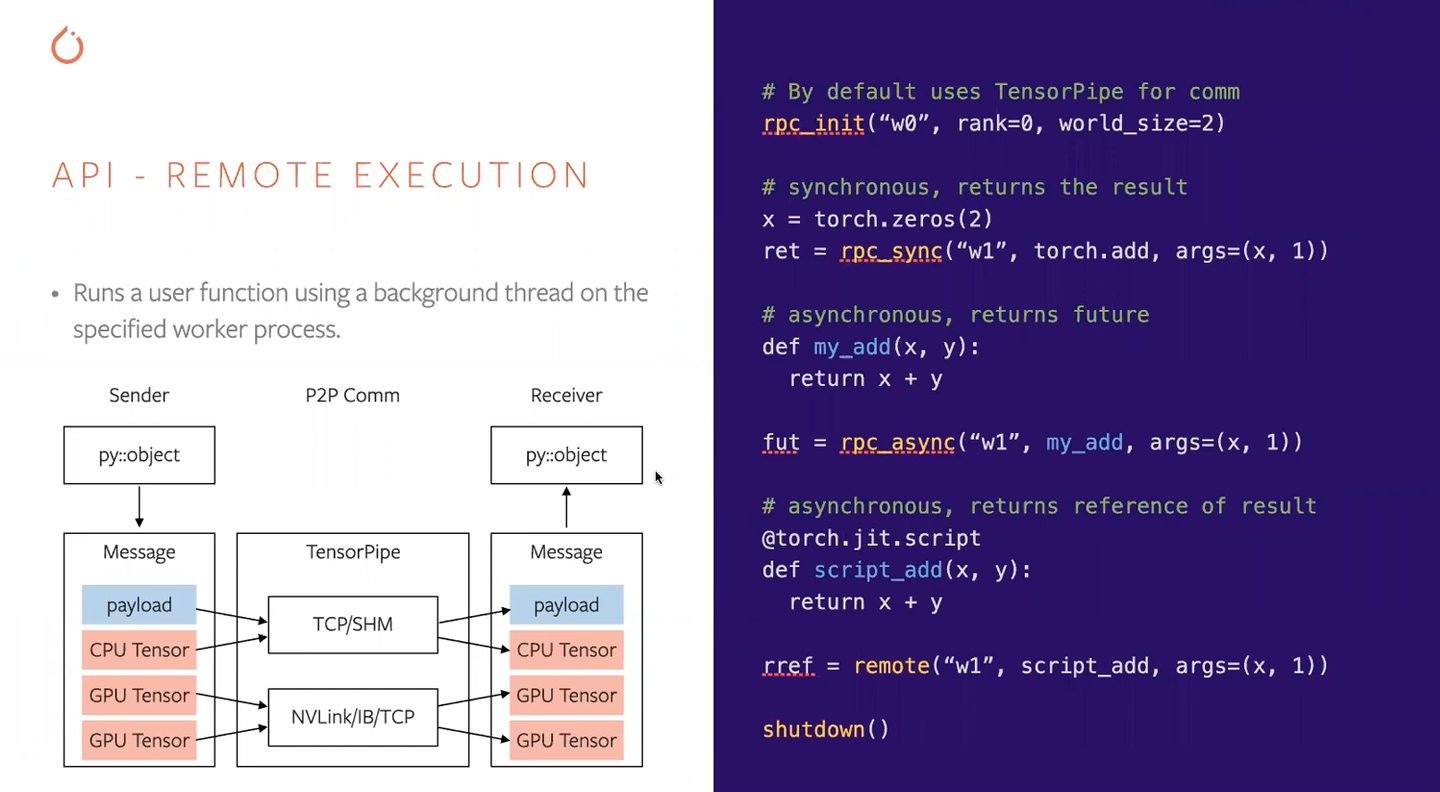 PyTorch Parallelism - talk notes - 知乎