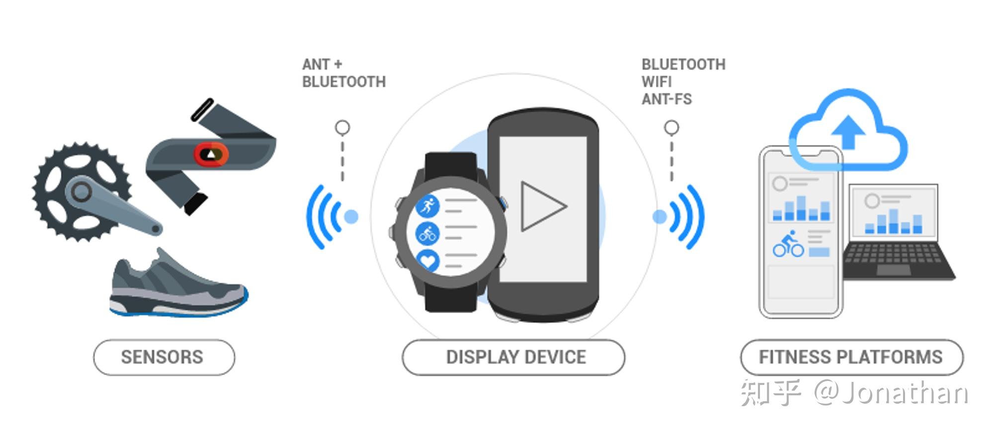 Fit 介绍 （1/3） - 知乎