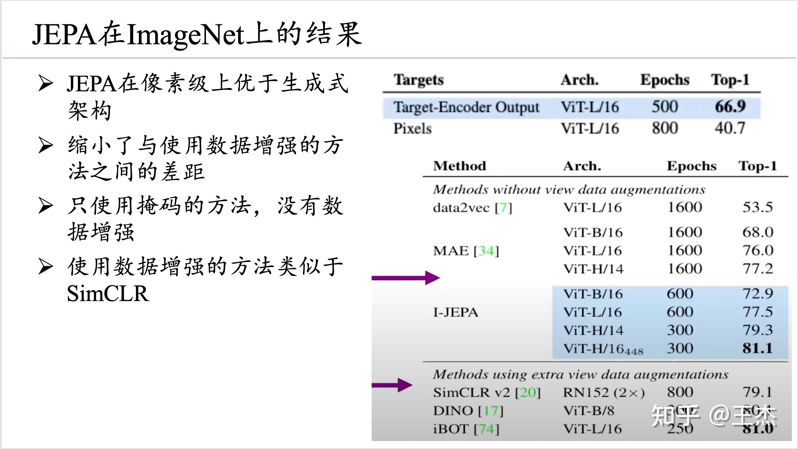 World Model！世界模型，迈向自主机器智能时代 - 知乎