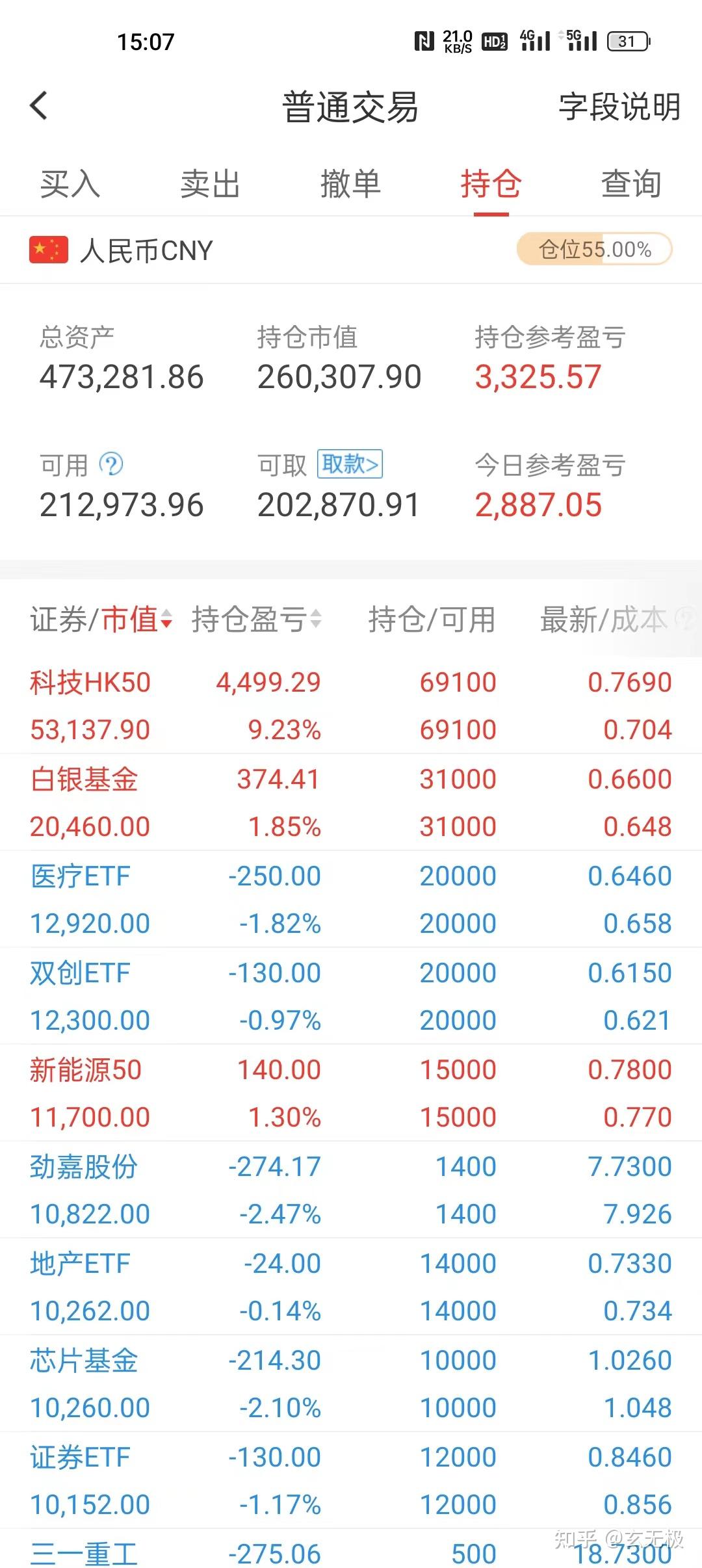 股市的一些分析0228 - 知乎