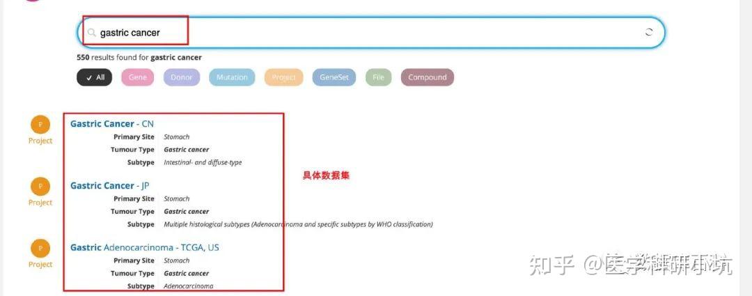 TCGA、ICGC、GTEx 数据库都是啥？ - 知乎