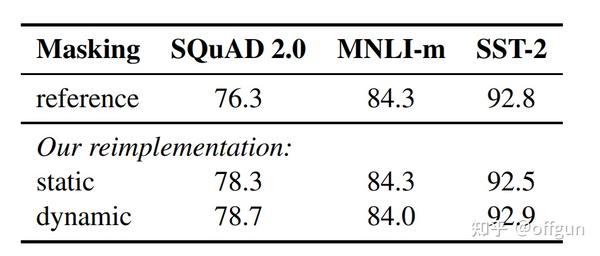 【NLP】预训练语言模型——RoBERTa - 知乎