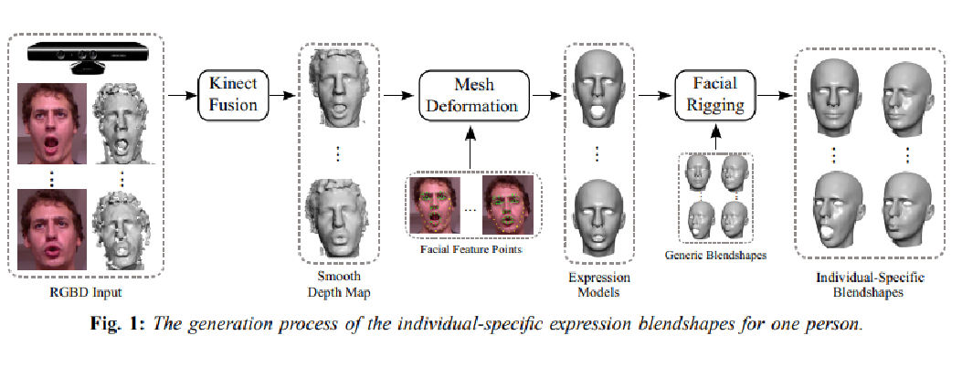 【论文综述】单目三维人脸重建 - 知乎