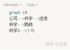 notion的mermaid流程图语法 - 知乎
