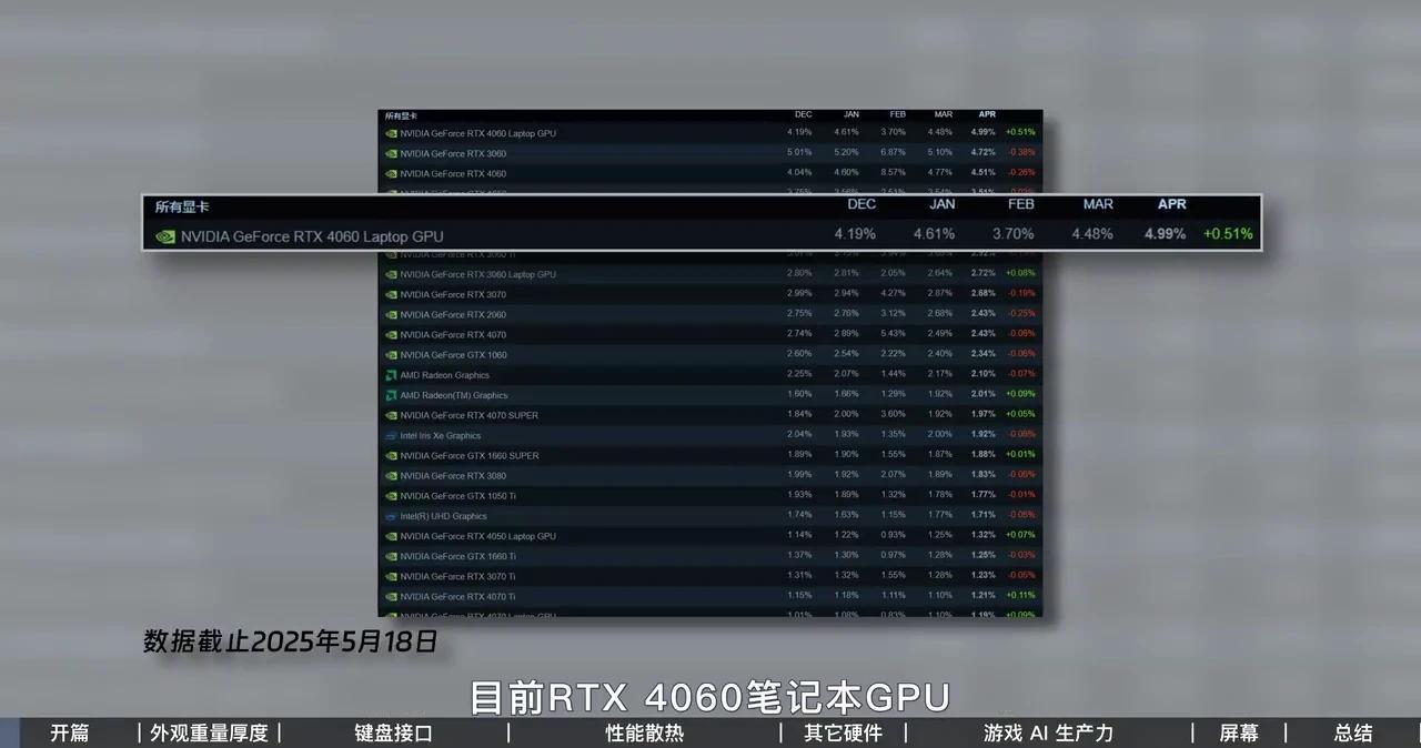 科技美学体验全新设计语言！散热结构大升级！拯救者R9000P 2025 AI元启 - 首批搭载GeForce RTX 5060笔记本电脑GPU - 知乎