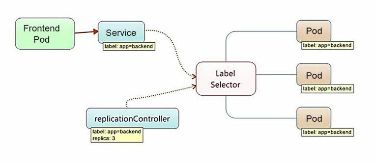 一文快速了解 Docker 和 Kubernetes - 知乎