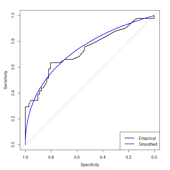 ROC曲线是什么... 派森诺教你如何画 - 知乎