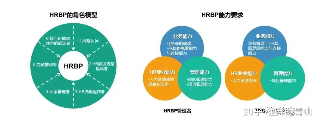 【向华为学习】华为的HRBP实践 - 知乎