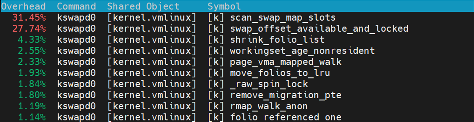 【实践】基于云峦KeyarchOS的MGLRU技术实践 - 知乎