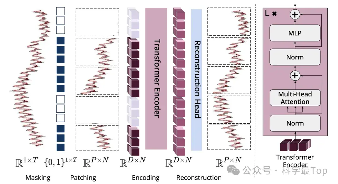ICML24最新开源时序基础模型MOMENT - 知乎