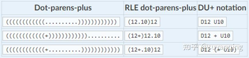 NUPACK网页版使用指南 - 知乎