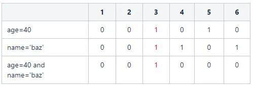 探究Presto SQL引擎(4)-统计计数 - 知乎