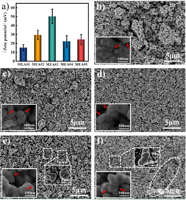 南科大JPS：PEDOT:PSS对PEMWE低铱催化层的影响 - 知乎