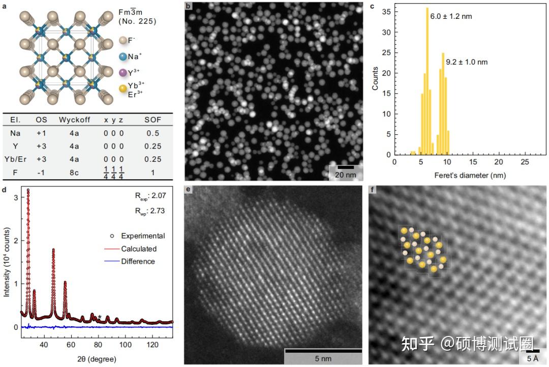 《Nat. Commun.》：稀土基核壳纳米晶体材料 - 知乎