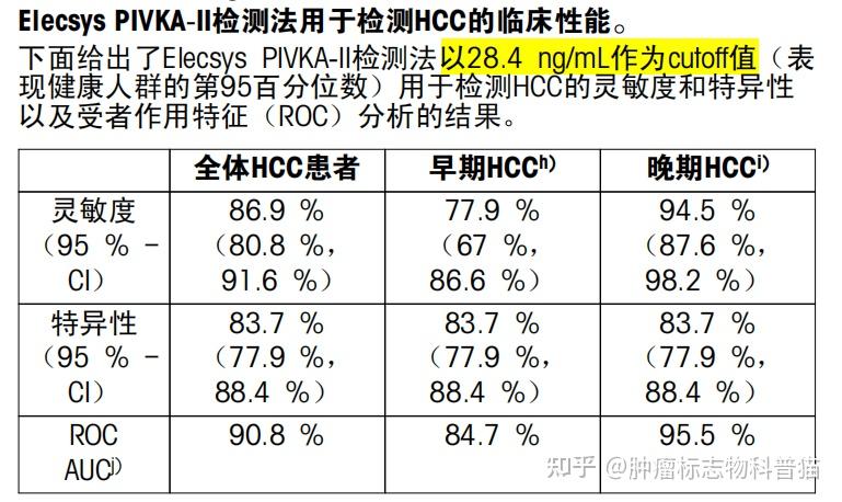 肿瘤标志物科普系列--异常凝血酶原（PIVKA-II）升高原因分析 - 知乎