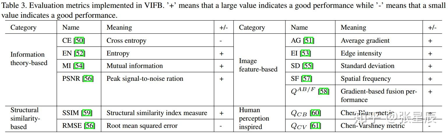 VIFB: 一个可见光与红外图像融合Benchmark - 知乎