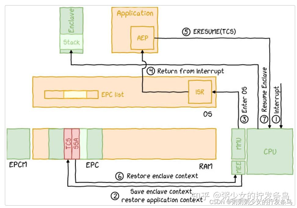 英特尔 SGX 技术概述 - 知乎