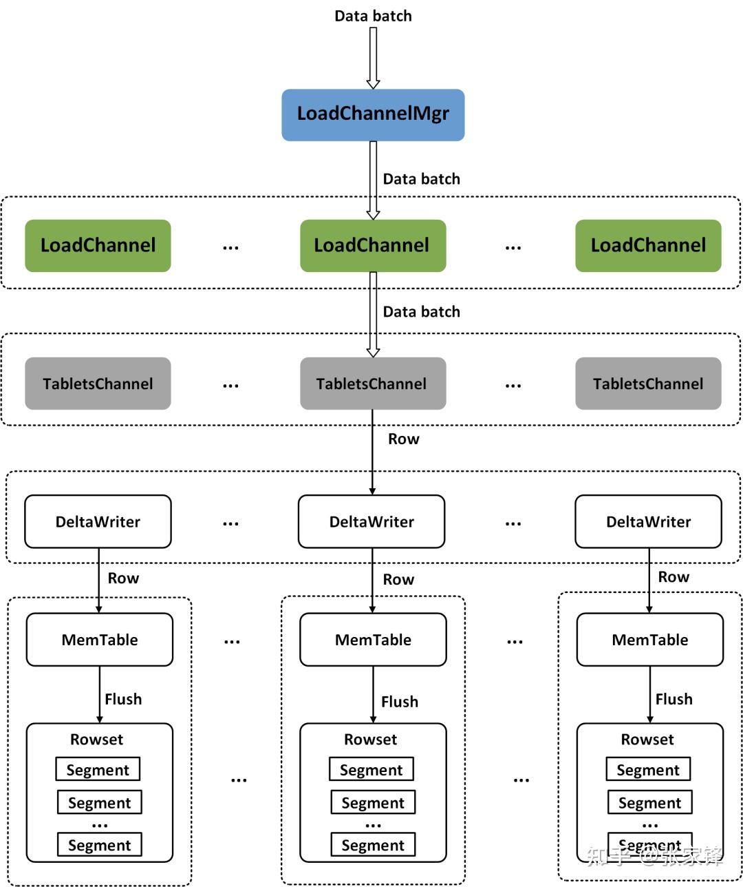 【Doris全面解析】Doris Stream Load原理解析 - 知乎